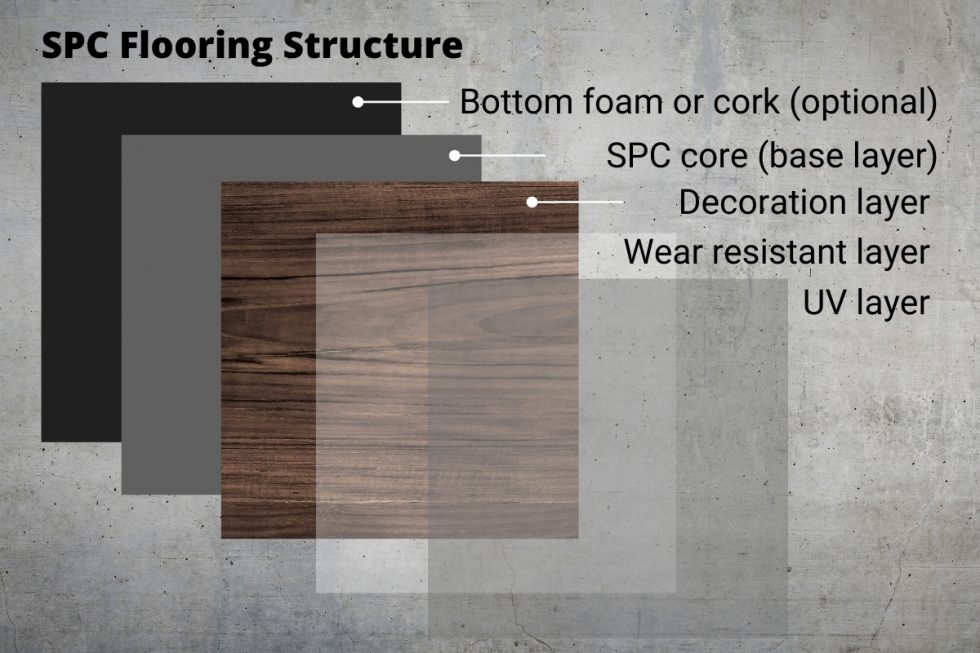 SPC Flooring Installation Kuala Lumpur (KL) & Selangor - House ...