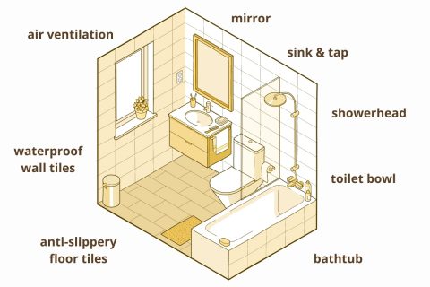 Bathroom Renovation Contractor Kuala Lumpur (KL) & Selangor - House ...